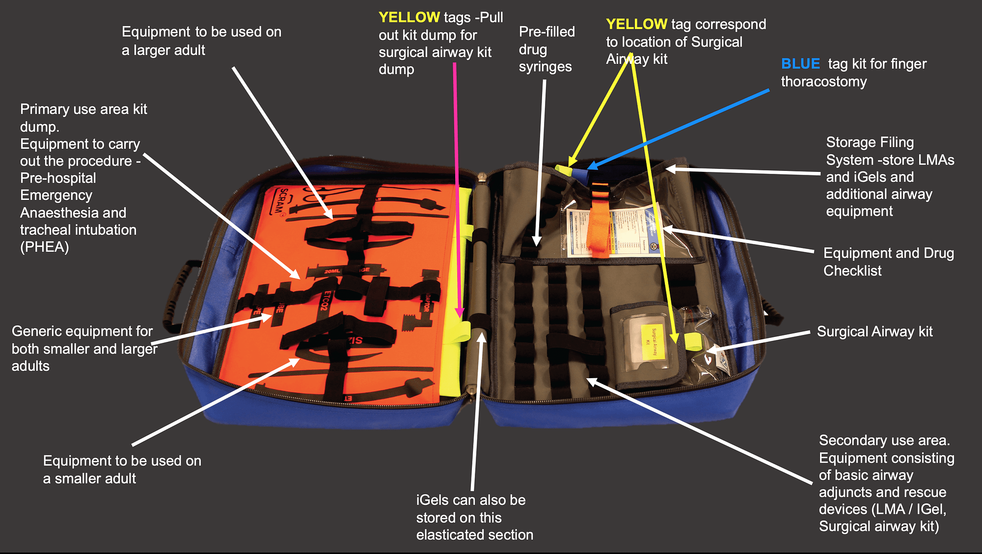 Adult | Emergency Airway | Kit Dump | Paul Swinton